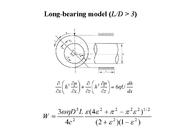 Simple Is Beautiful Refreshing thinking in engineering modeling