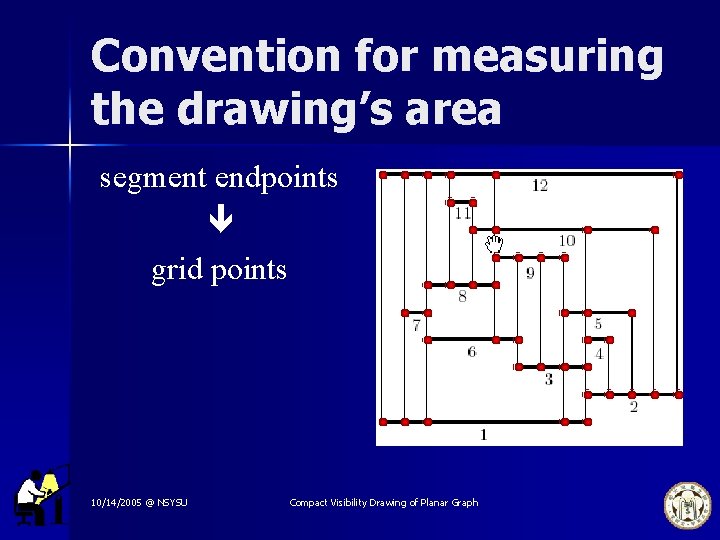 Compact Visibility Drawing of Planar Graph HsuehI Lu