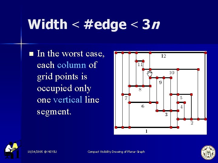 Compact Visibility Drawing of Planar Graph HsuehI Lu