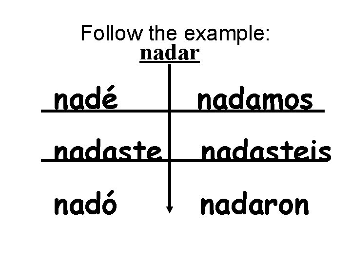 El pretrito de los verbos regulares the past