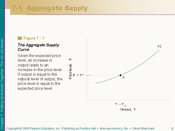 Putting All Markets Together The ASAD Model CHAPTER