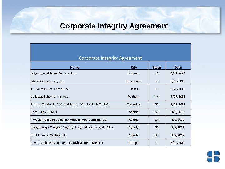 Deferred Prosecution Agreements and Voluntary Disclosures By Darryl