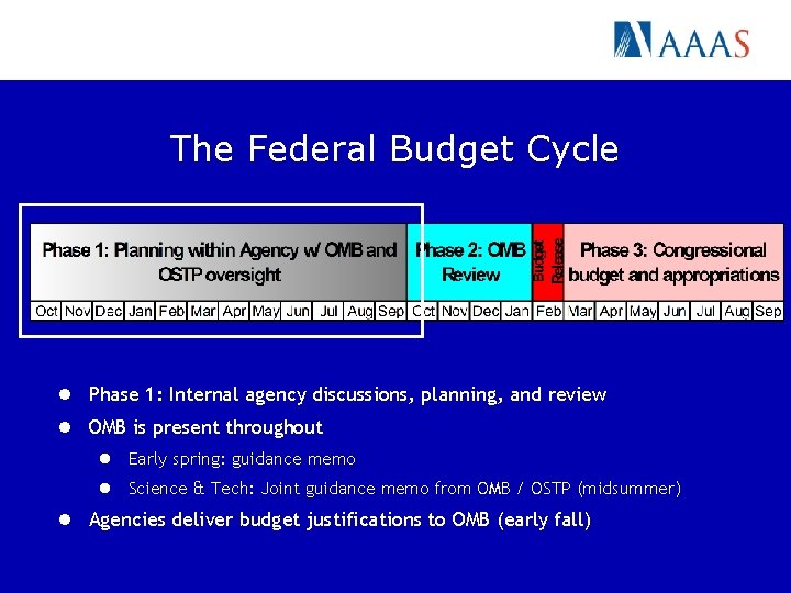 Introduction to the Federal Budget Process Matt Hourihan