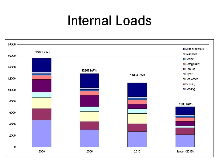 Objectives Discuss Project 1 e QUEST Learn about