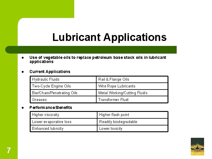 Biobased Products Opportunities for Use as Substitutes Sueanne