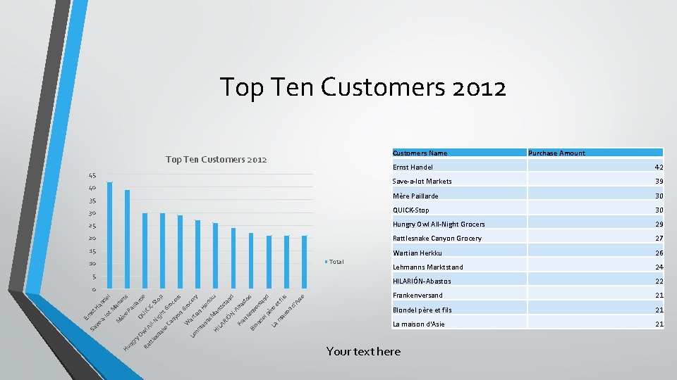 Final Project Presentation By Claudia Mendoza Executive Summary