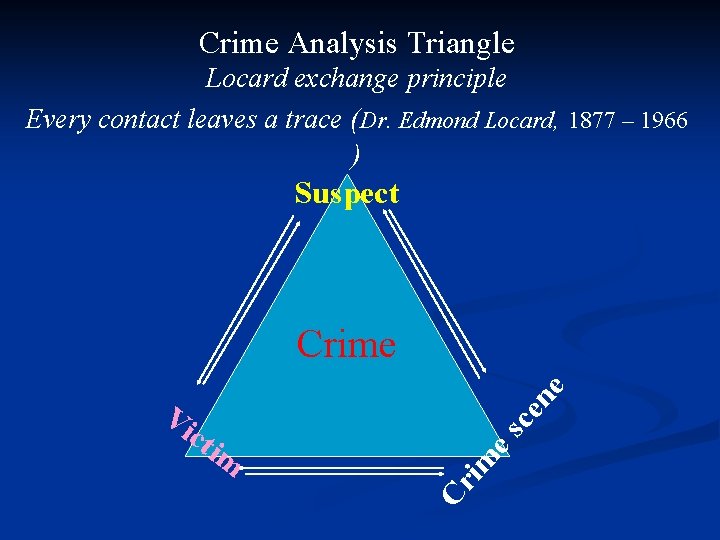 Forensic Science and Biotechnology Dr Muhammad Shafique Forensic