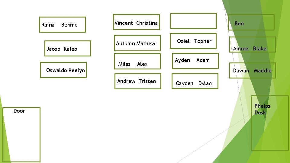 Raina Bennie Jacob Kaleb Oswaldo Keelyn Vincent Christina