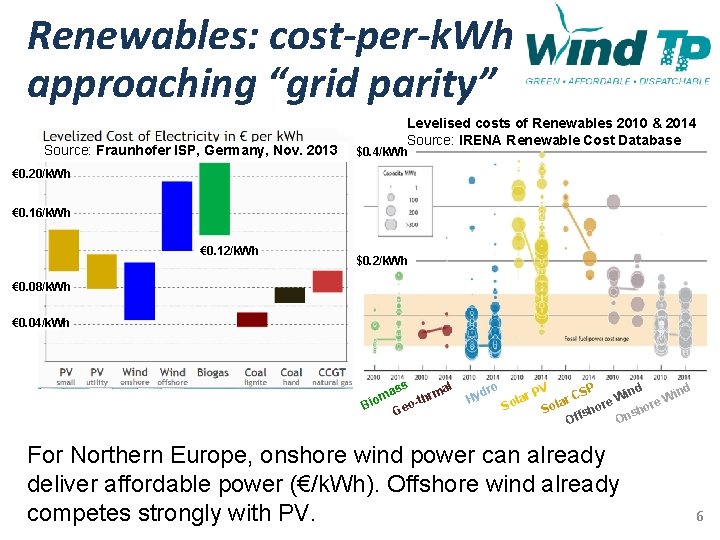 A NonTechnical Introduction for Wind Turbine Manufacturers Preface