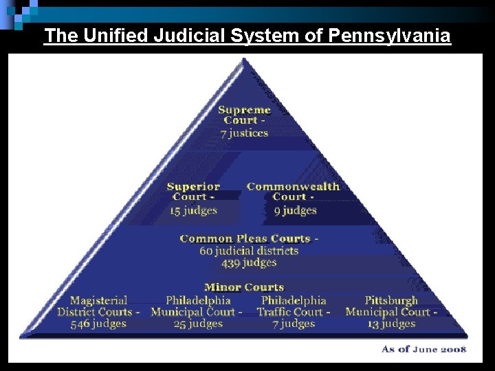 Chapter Four STATE COURTS LEVELS of STATE COURTS