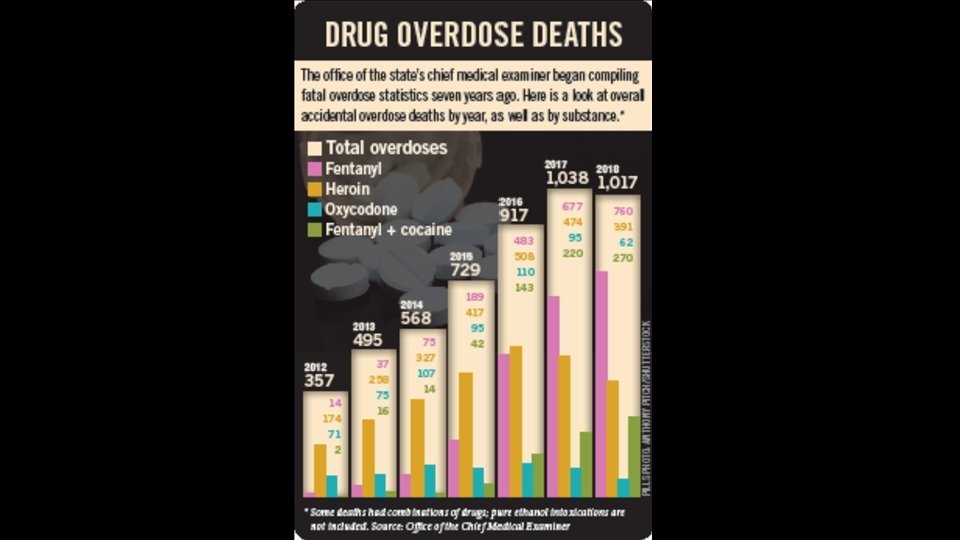 Opioids why and what now Legal or Medical