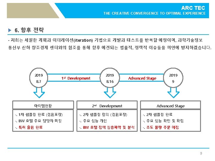 ARC TEC THE CREATIVE CONVERGENCE TO OPTIMAL EXPERIENCE