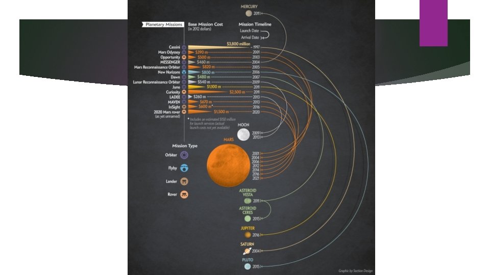 Space Exploration SPACE Learning Goals To be able