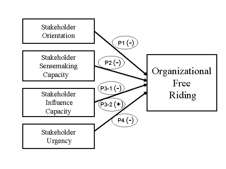 The Invisible Handout A Stakeholder Model of Organizational