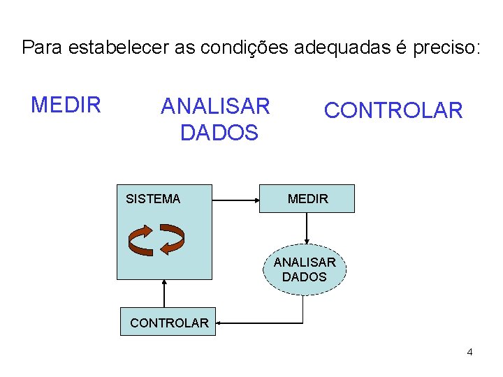 INSTRUMENTAO E CONTROLE DE BIOPROCESSOS 1 Aspectos Gerais