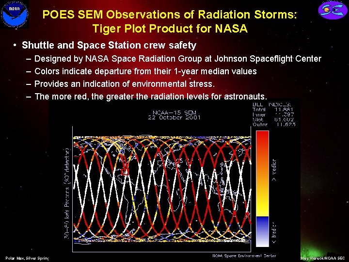 Use of Polar Satellite Data at the NOAA