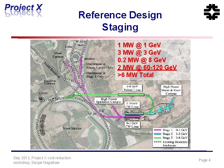 Project X design and staging Sergei Nagaitsev Fermilab