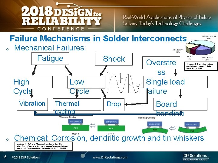 System Level Effects on Solder Joint reliability Maxim