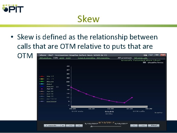 Butterfly Intensive Part 1 The Option Pit Method