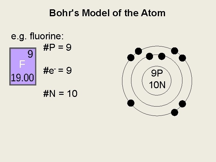 Bohrs Model of the Atom Bohrs Model Electron