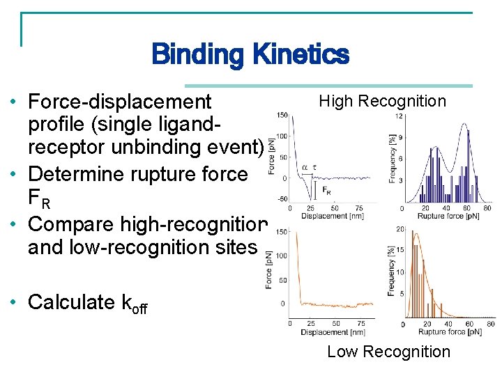 Chemomechanical mapping of ligandreceptor binding kinetics on cells