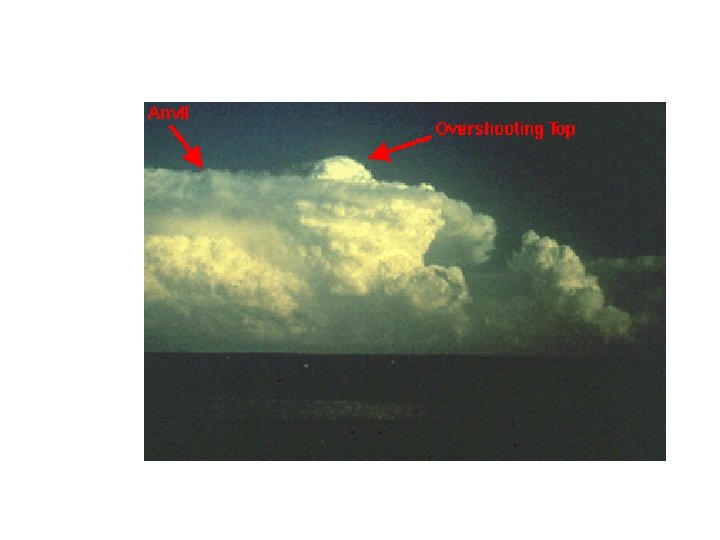 Squall Lines Supercell Thunderstorms Bow Echos Dry Line