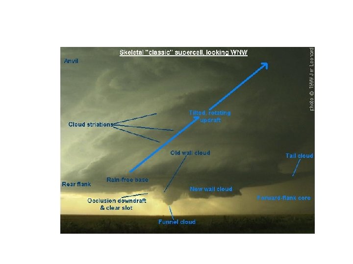 Squall Lines Supercell Thunderstorms Bow Echos Dry Line