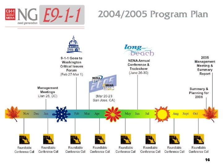 Next Generation 9 1 1 Speaker Dr Robert