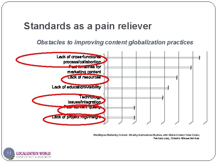 Why Localization Standards Matter Even if You Think