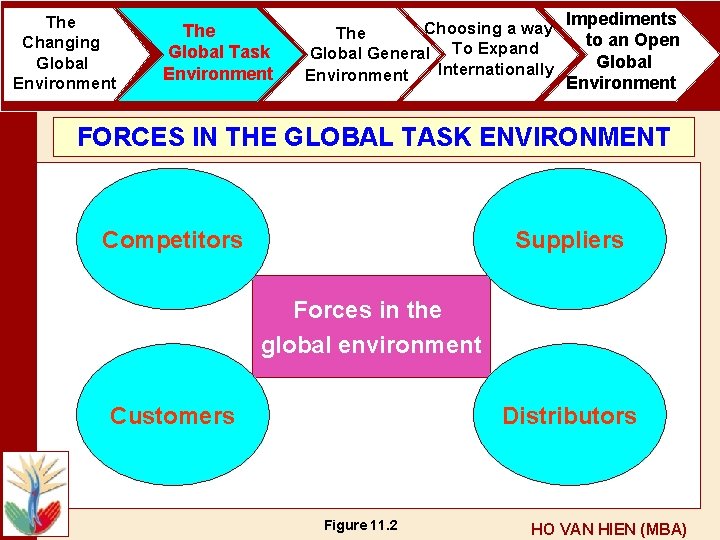 The Changing Global Environment Chapter The Global Task