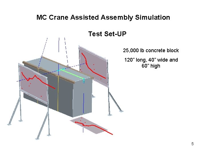 MC Assembly via Test Cell Crane FPA Stage