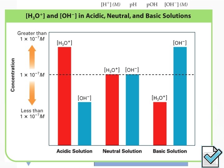 Chemistry Chapter 19 Acids Bases and Salts Section