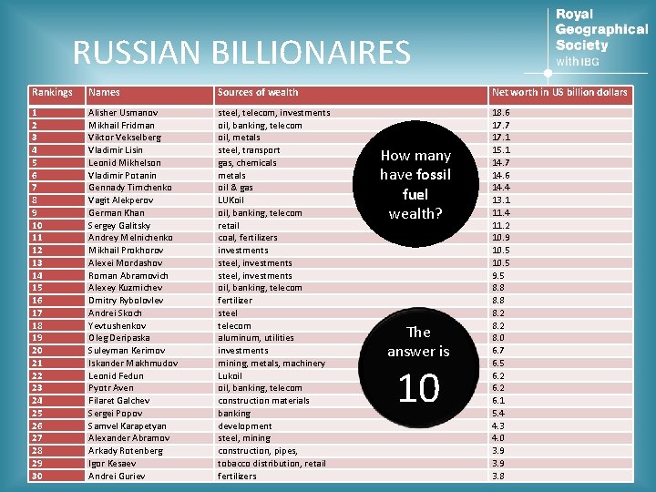 RUSSIAN WEALTH Who benefits from Russian gas and