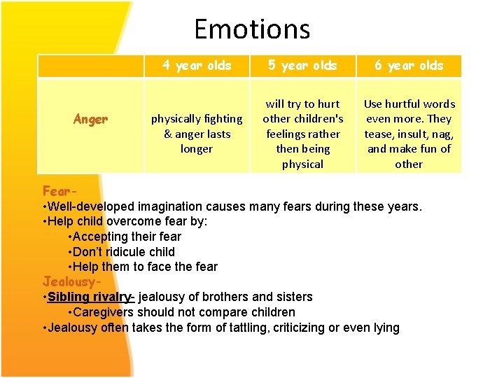 Emotional Social Development Chapter 14 General Emotional Patterns