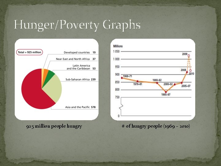 End Poverty and Hunger By Tommy K Trey