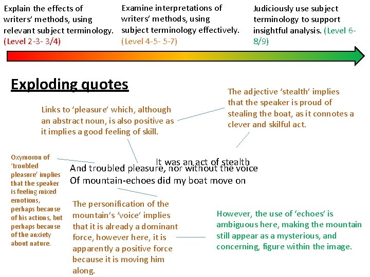 Planners out Learning Objective To show an insightful