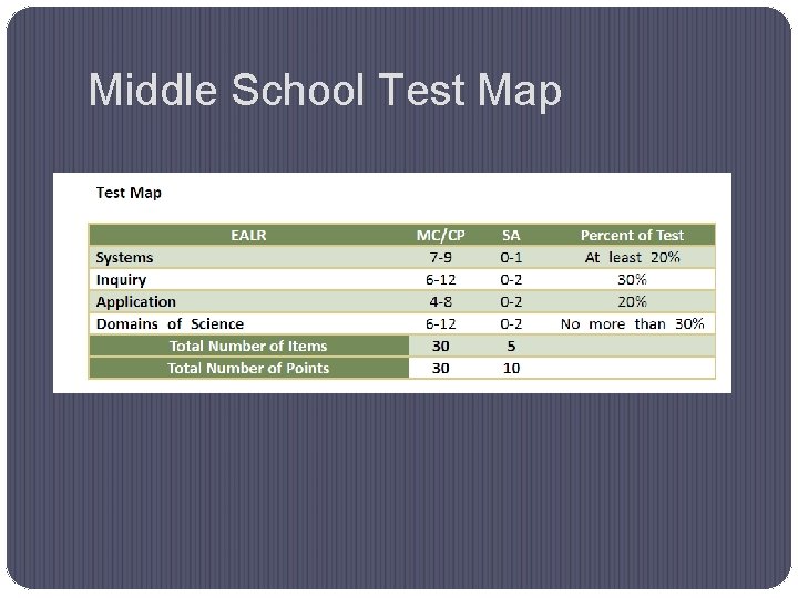 High School Proficiency Exam A graduation requirement for