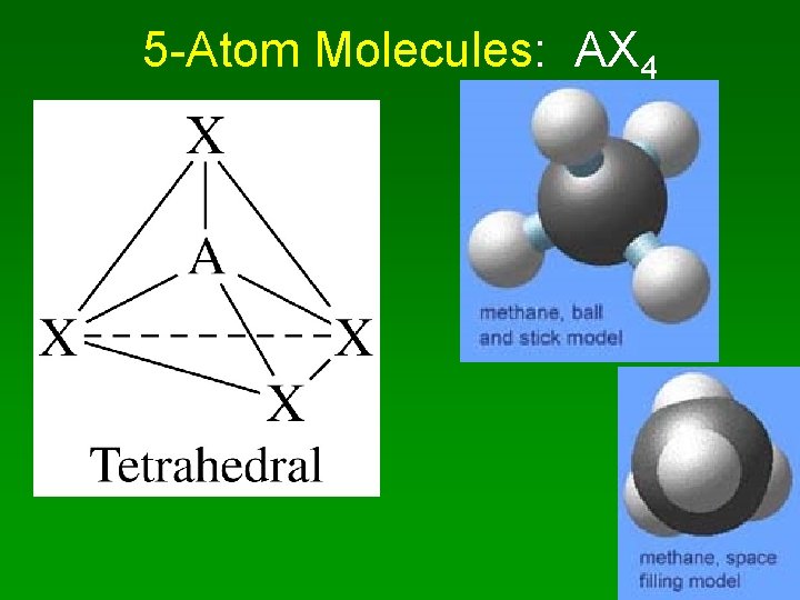 Molecular Shape Things to remember shape of molecule