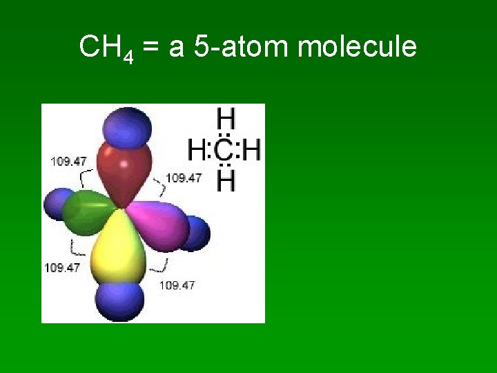 Molecular Shape Things to remember shape of molecule
