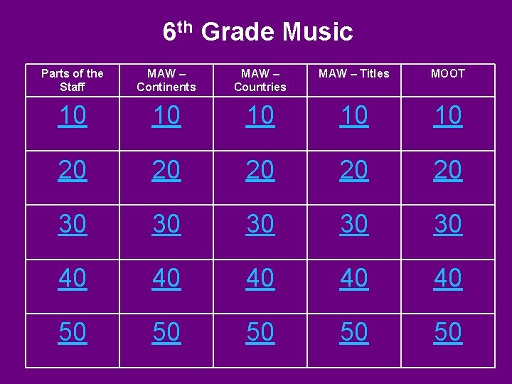 6 th Grade Music Parts of the Staff