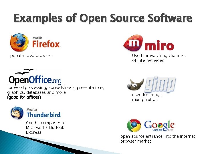 Open Source Software By Jessica Watkins What is
