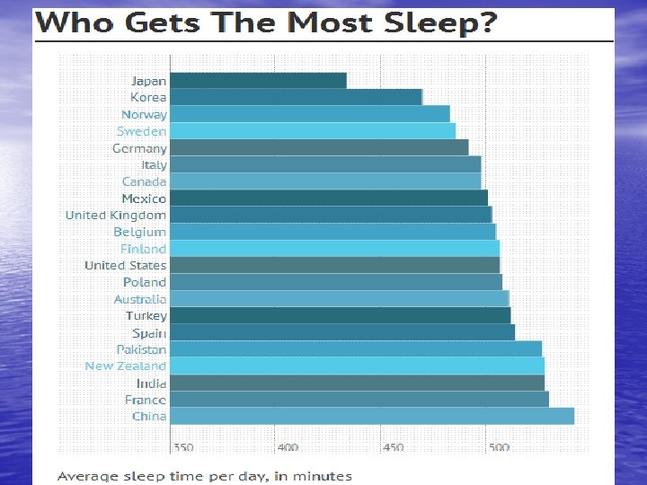 Journal 11 Think about your sleep habits how