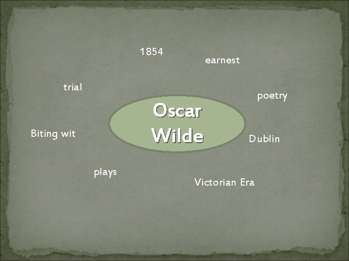 1854 earnest trial Oscar Wilde Biting wit plays