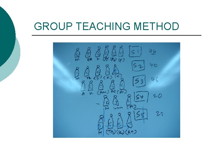 GROUP TEACHING METHOD Swot Analysis on the Method