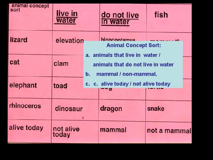 Animal Concept Sort a animals that live in