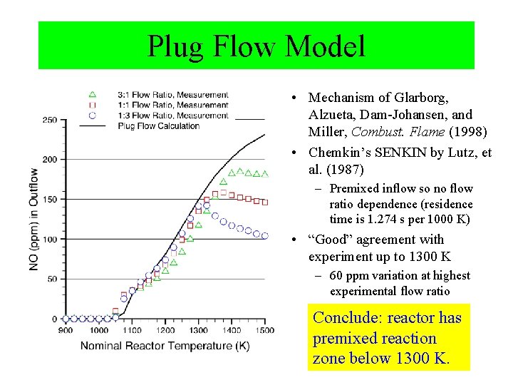 Effects of Mixing on Ammonia Oxidation in Combustion