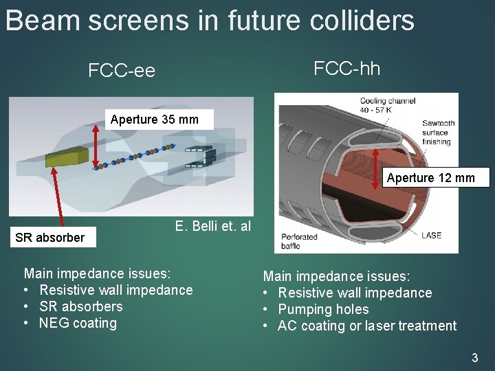 Lowimpedance beam screen design for future colliders SERGEY