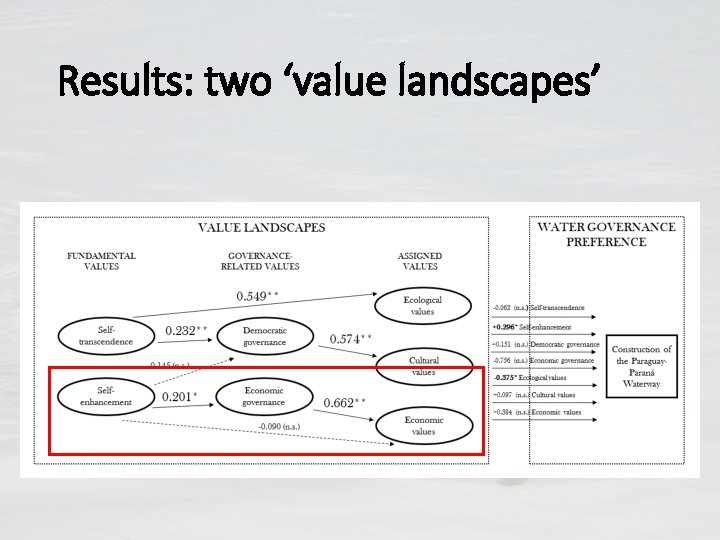The Value Base of Water Governance in the