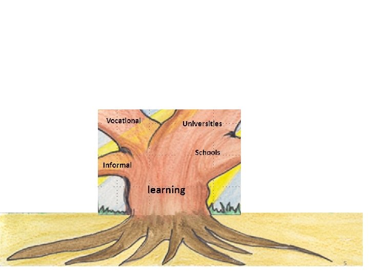 Evolution The Tree of Learning Professor Gilly Salmon