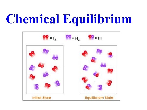 Physical Equilibrium Relate the concept of equilibrium to